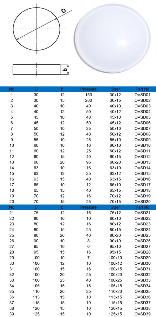 Quartz Round Gauge Glass – OVICTOR LEVEL INDICATOR CO.,LTD