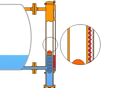 Side Mounted Magnetic Level Indicator – OVICTOR LEVEL INDICATOR CO.,LTD